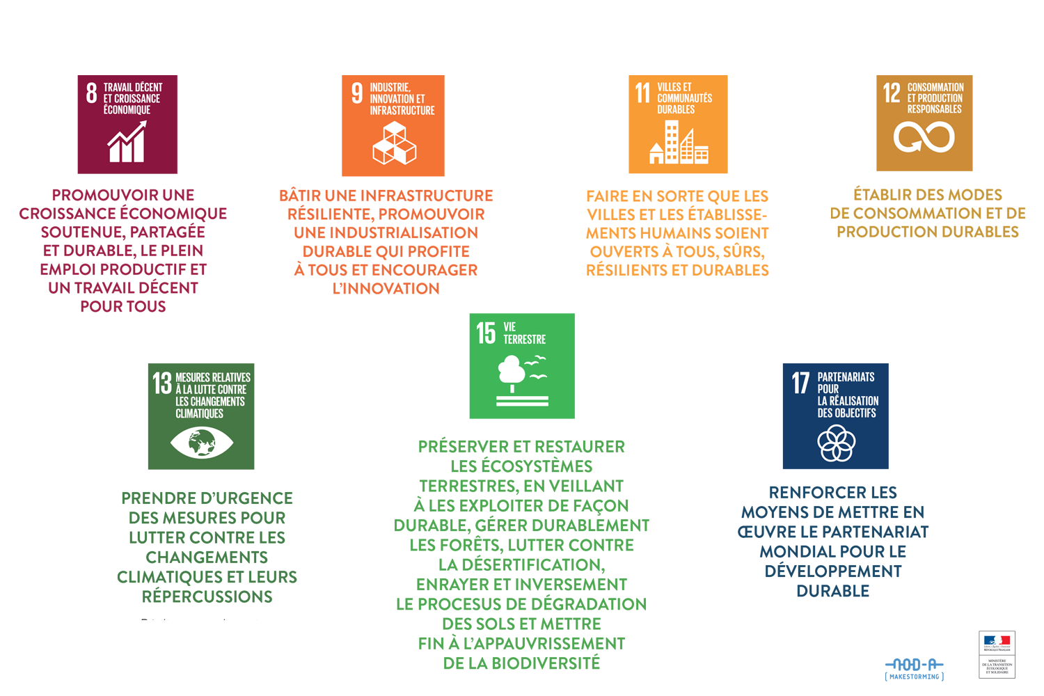 L’économie circulaire au service du développement durable - Inddigo, le ...